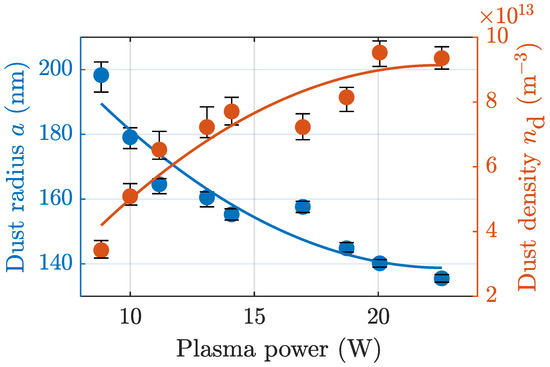 Time-Synchronized Microwave Cavity Resonance Spectroscopy and Laser Light Extinction ...