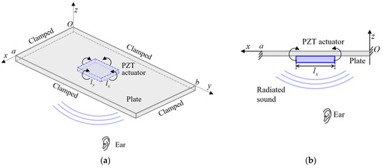 A Feasibility Study of the Use of PZT Actuators for Active Control to ...