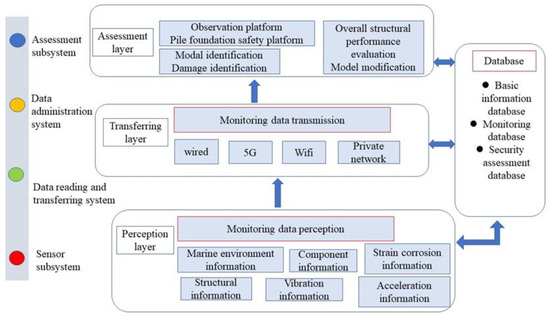 Applied Sciences | Free Full-Text | Design of a Structural Health ...