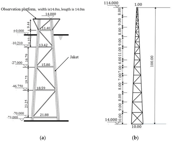 Design of a Structural Health Monitoring System and Performance ...