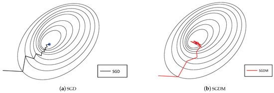 A Scaling Transition Method from SGDM to SGD with 2ExpLR Strategy