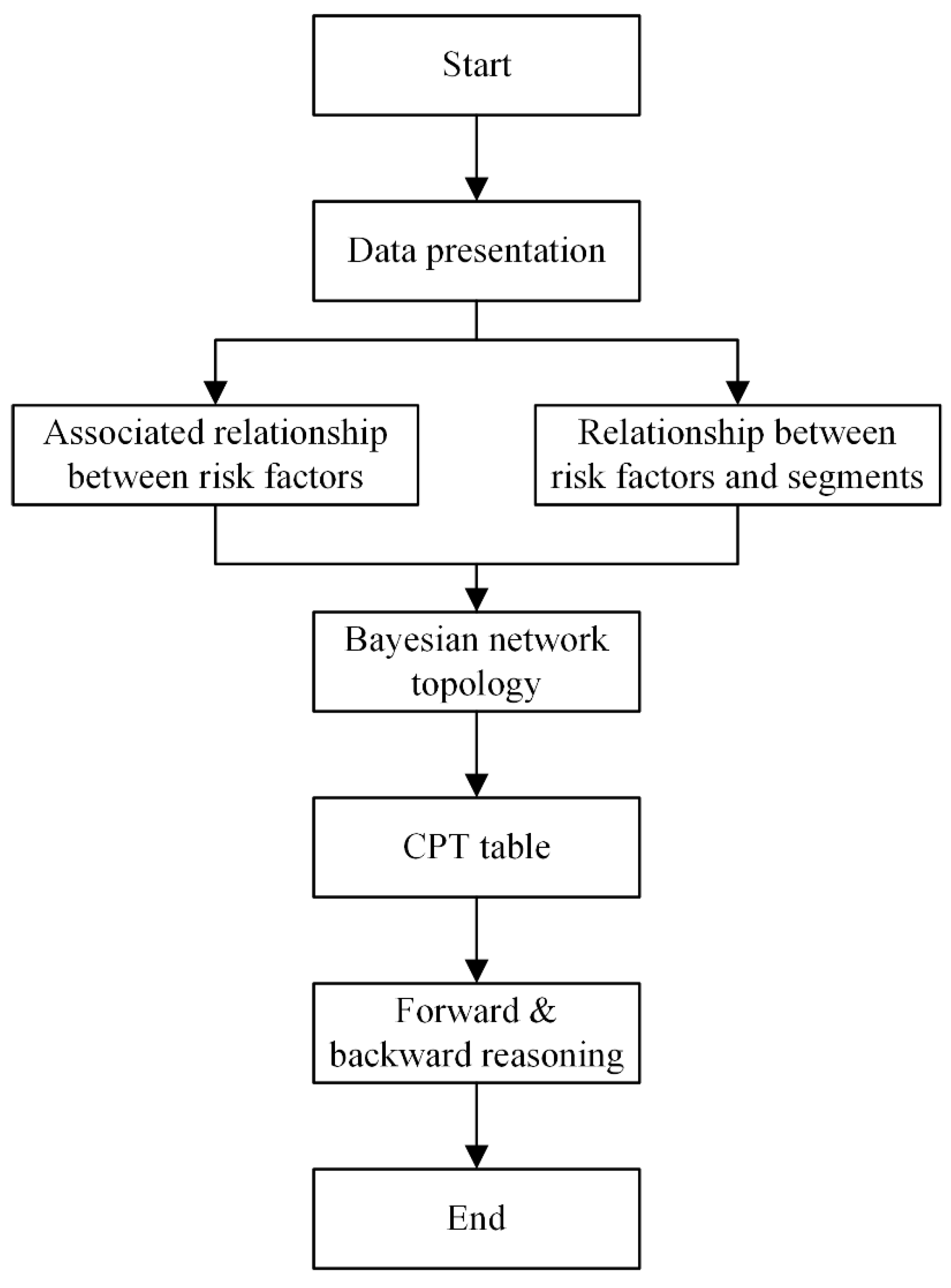 Applied Sciences | Free Full-Text | A Study on the Identification of ...