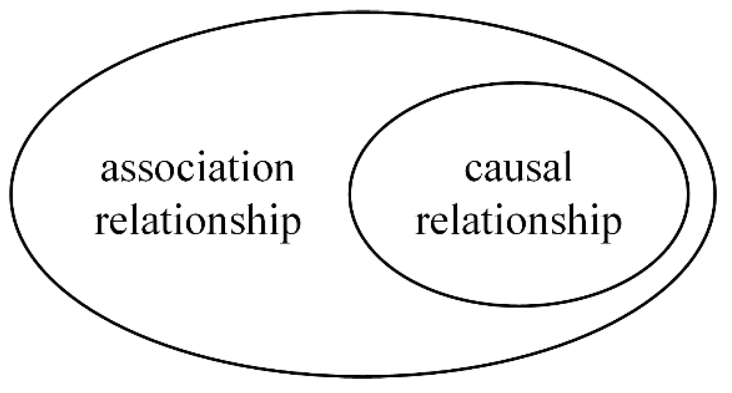 A Study on the Identification of Delayed Delivery Risk Transmission ...
