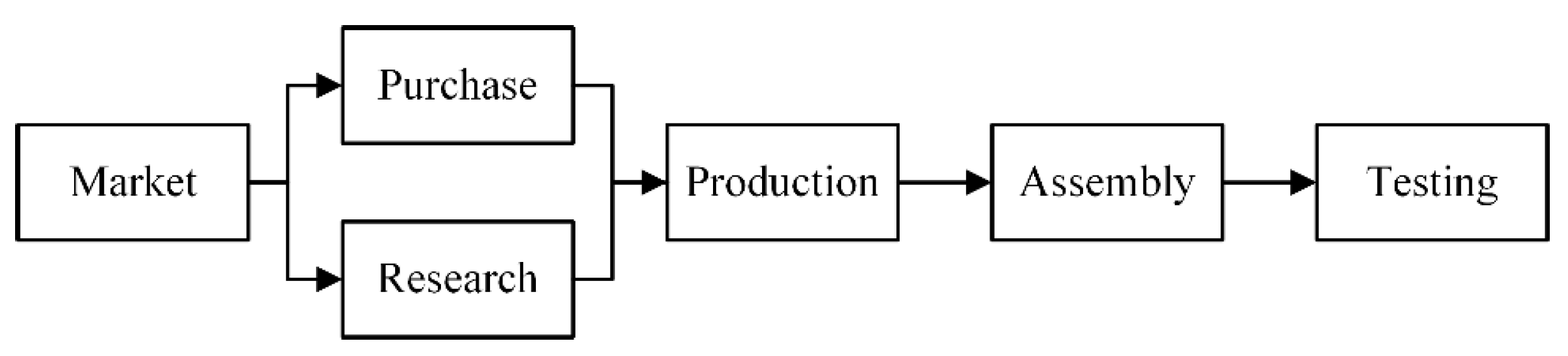 A Study on the Identification of Delayed Delivery Risk Transmission ...