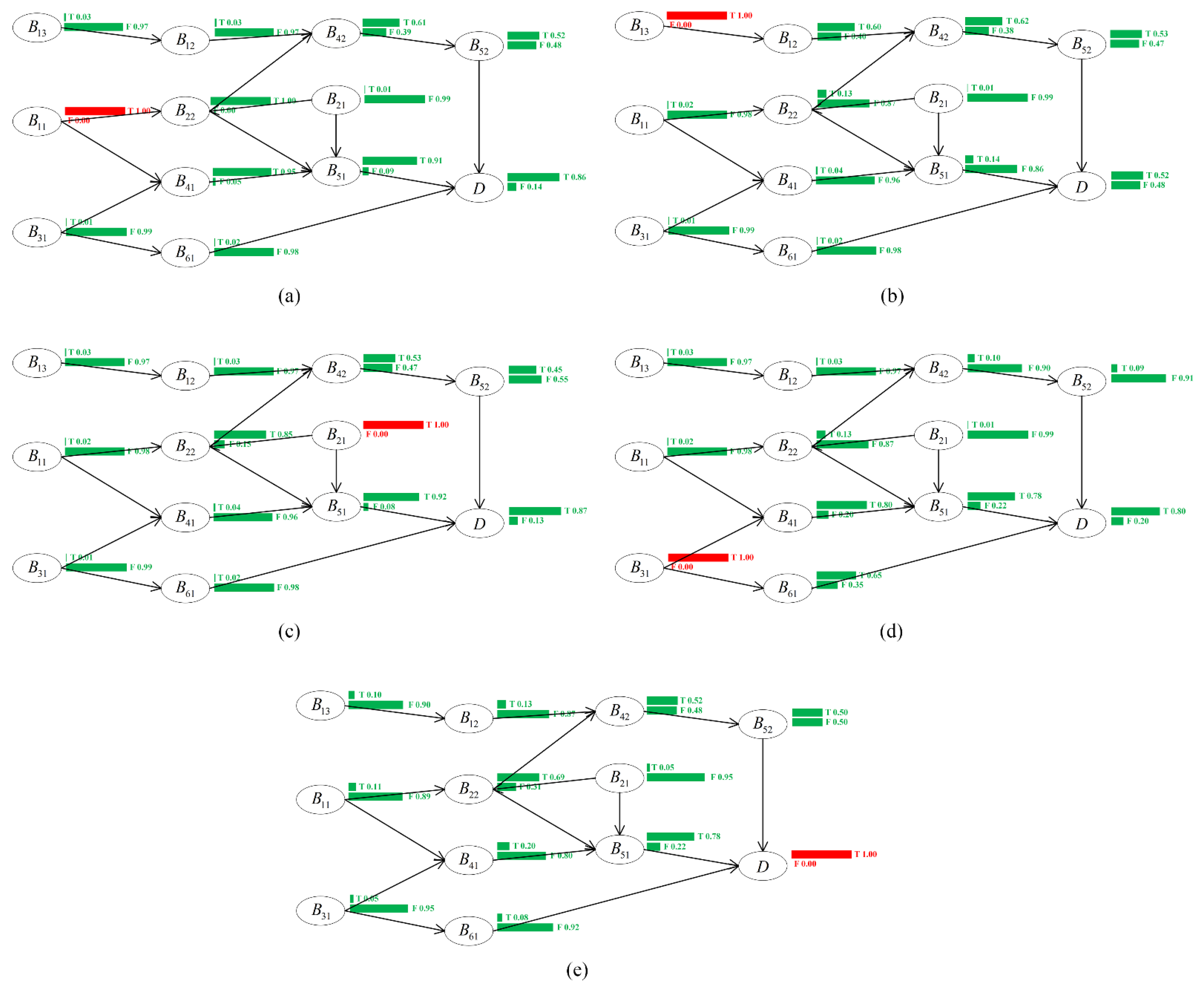 A Study on the Identification of Delayed Delivery Risk Transmission ...