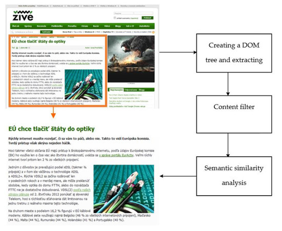 Applied Sciences | Free Full-Text | Tool for Parsing Important Data ...