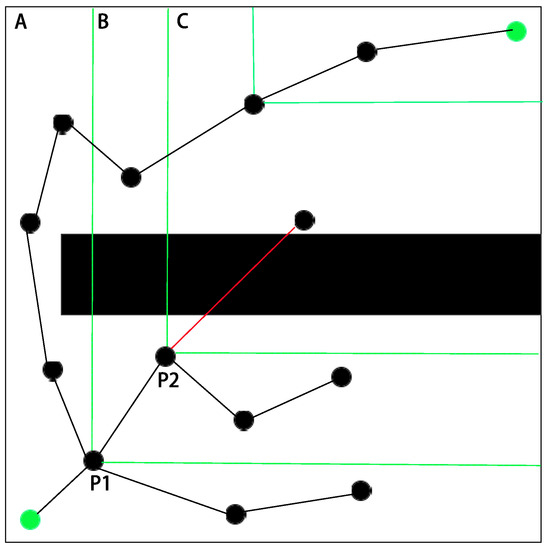 RJ-RRT: Improved RRT for Path Planning in Narrow Passages