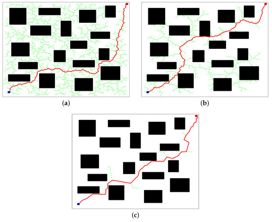 Applied Sciences | Free Full-Text | RJ-RRT: Improved RRT for Path ...