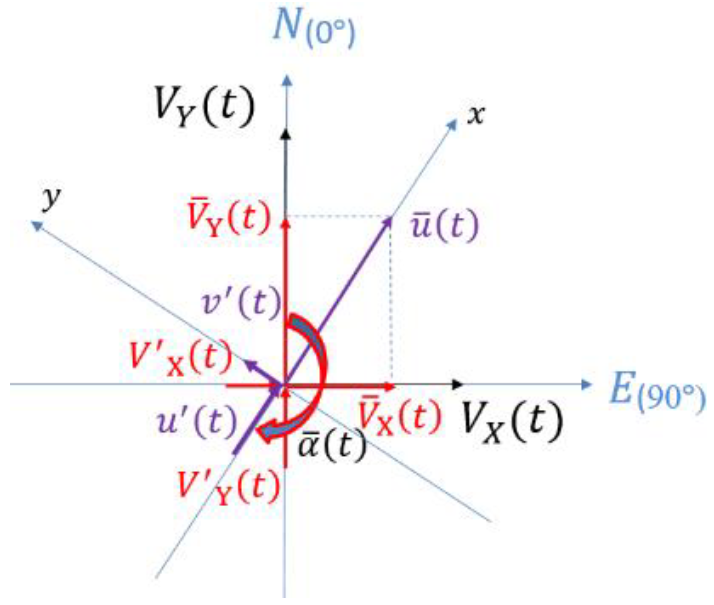 Applied Sciences | Free Full-Text | Variation Characteristics of the ...