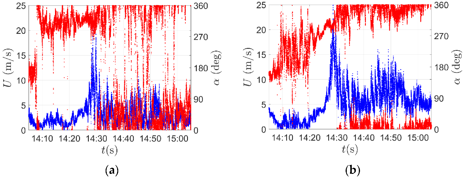 Variation Characteristics of the Wind Field in a Typical Thunderstorm ...