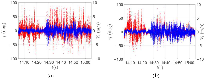 Variation Characteristics of the Wind Field in a Typical Thunderstorm ...