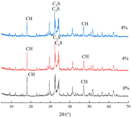 Effect of Ultrafine Calcium Silicate on the Mechanical Properties of ...