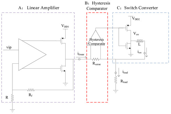 A Maximum Efficiency-86% Hybrid Power Modulator for 5G New Radio(NR) Applications