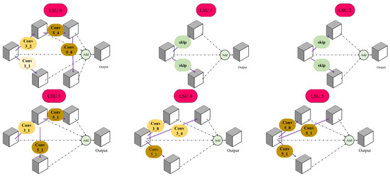 RT-GAN: GAN Based Architecture for Precise Segmentation of Railway Tracks