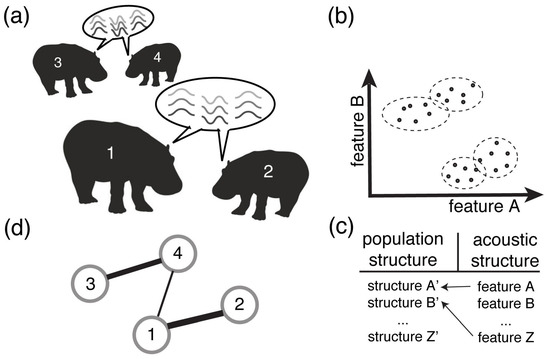 A Collection of Best Practices for the Collection and Analysis of ...