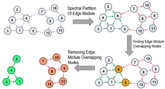Applied Sciences | Special Issue : Artificial Intelligence in Complex ...