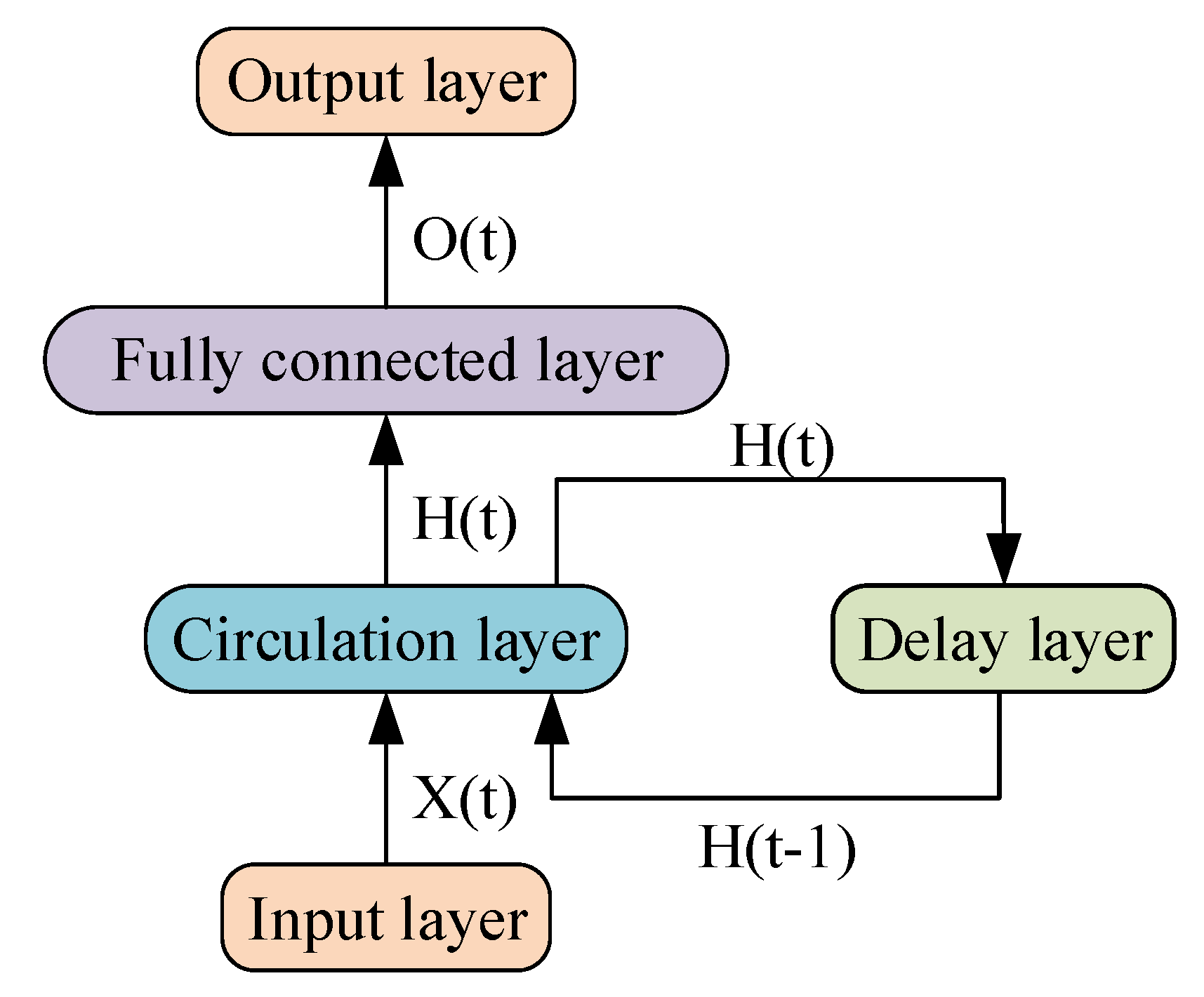 A Survey of Applications of Deep Learning in Radio Signal Modulation Recognition