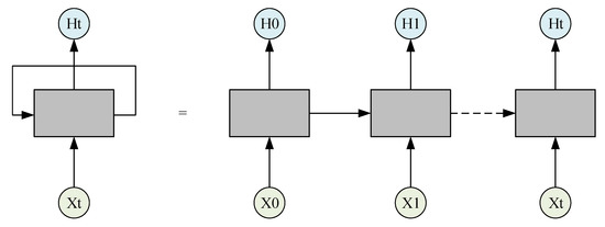 A Survey of Applications of Deep Learning in Radio Signal Modulation Recognition