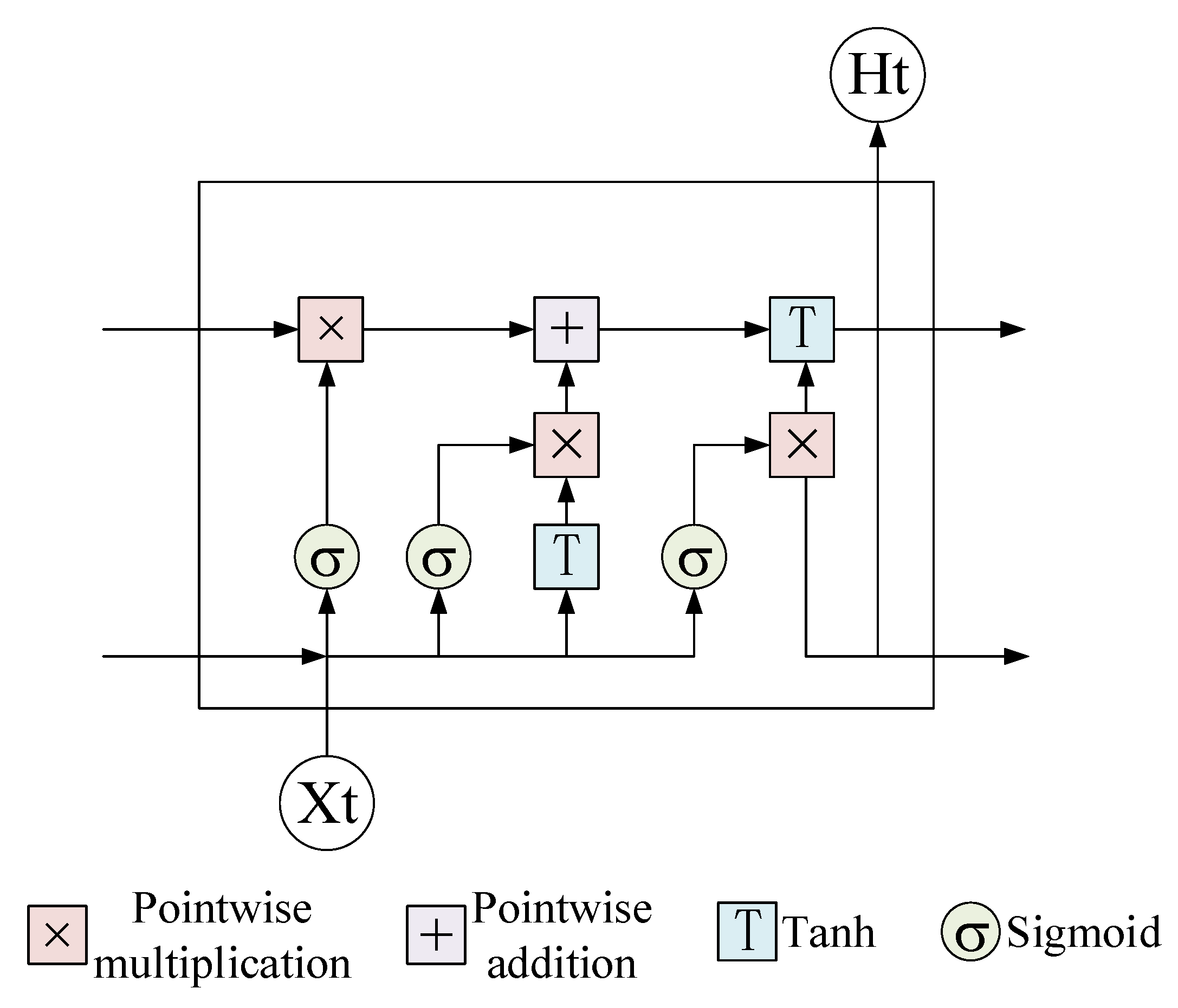 A Survey of Applications of Deep Learning in Radio Signal Modulation Recognition