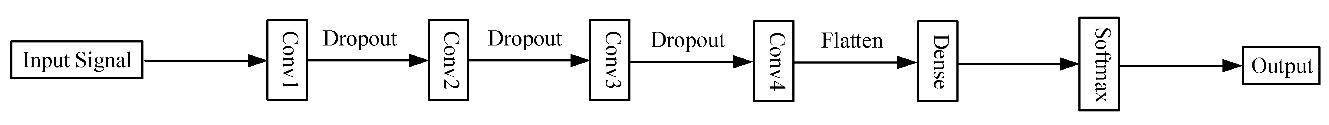 A Survey of Applications of Deep Learning in Radio Signal Modulation ...