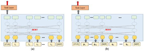 Compressing BERT for Binary Text Classification via Adaptive Truncation before Fine-Tuning