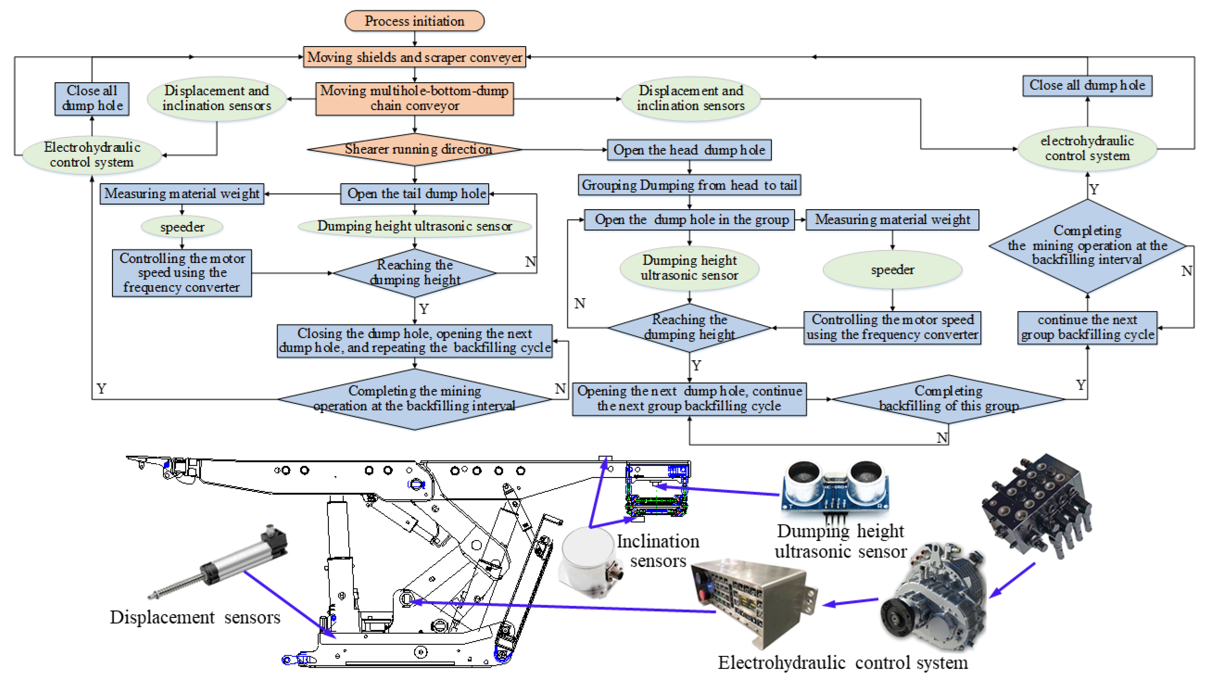 Applied Sciences | Free Full-Text | Underground Disposal of Coal Gangue Backfill in China