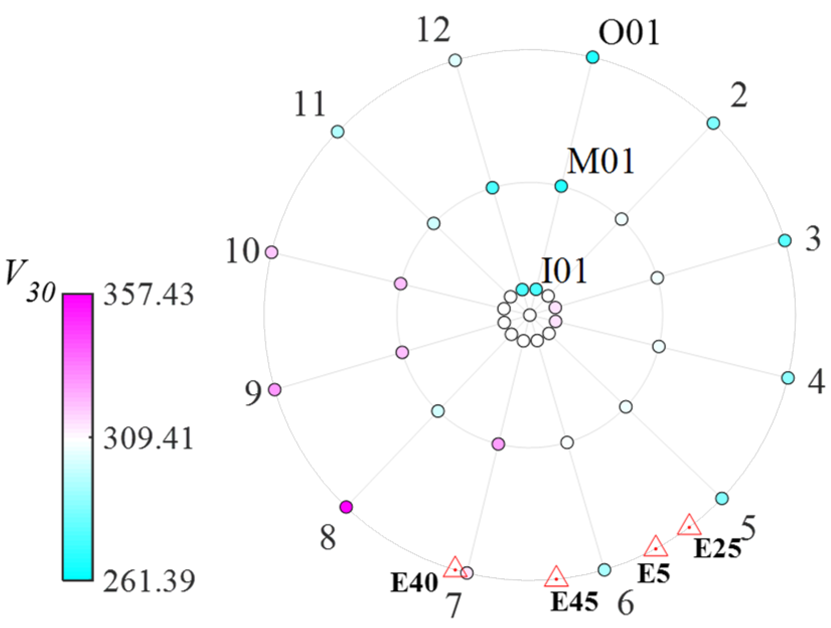 A Modified Gaussian Model for Spectral Amplitude Variability of the SMART 1 Array Records
