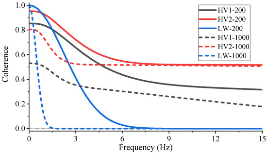 A Modified Gaussian Model for Spectral Amplitude Variability of the SMART 1 Array Records