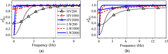 A Modified Gaussian Model for Spectral Amplitude Variability of the SMART 1 Array Records