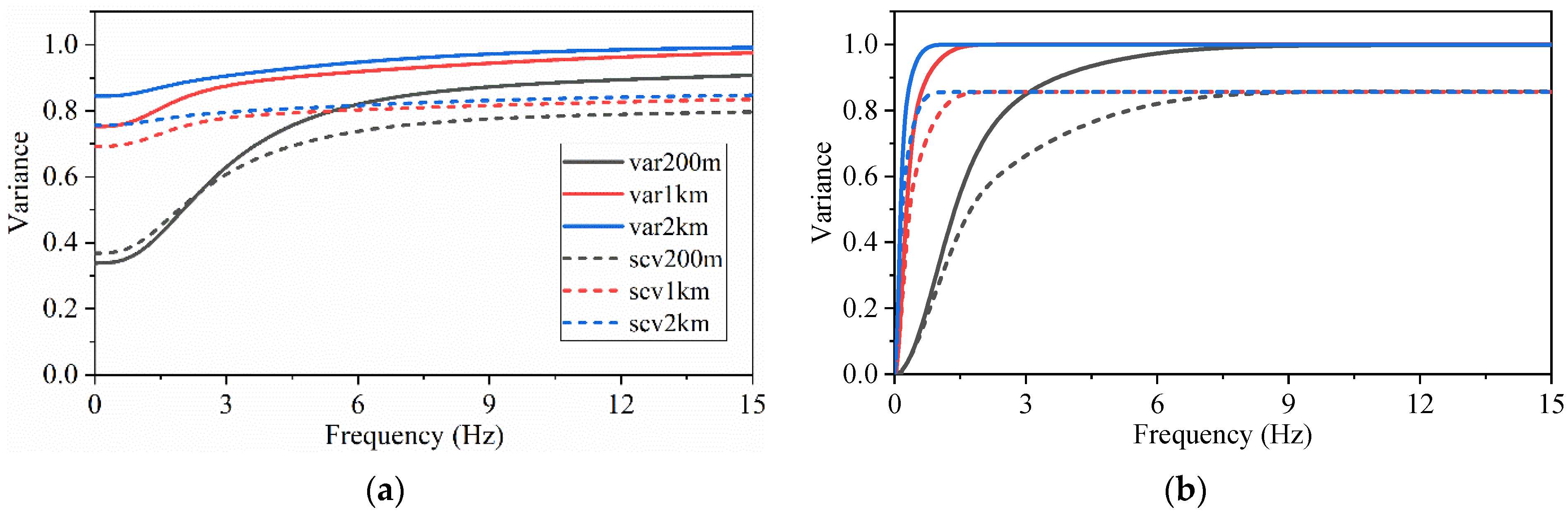 A Modified Gaussian Model for Spectral Amplitude Variability of the SMART 1 Array Records