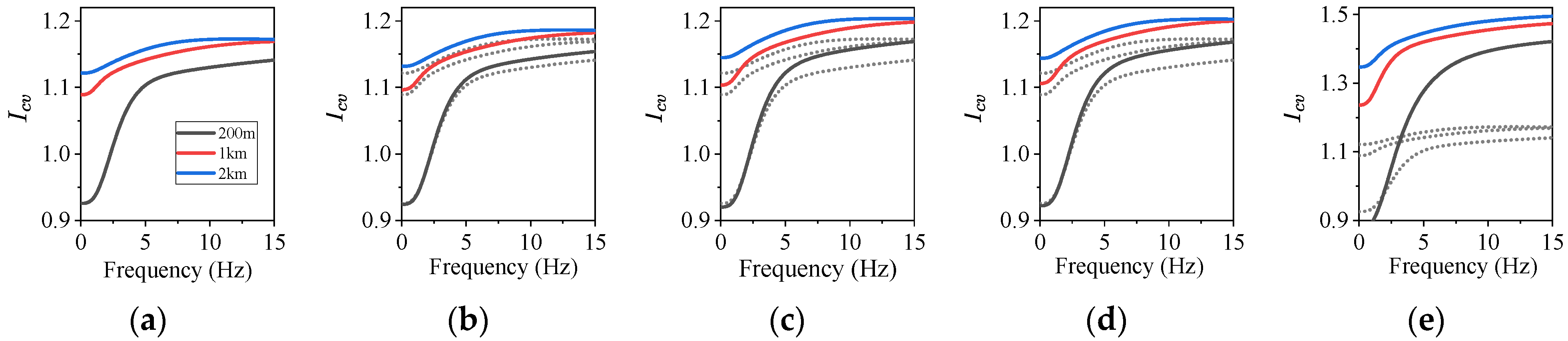 A Modified Gaussian Model for Spectral Amplitude Variability of the SMART 1 Array Records