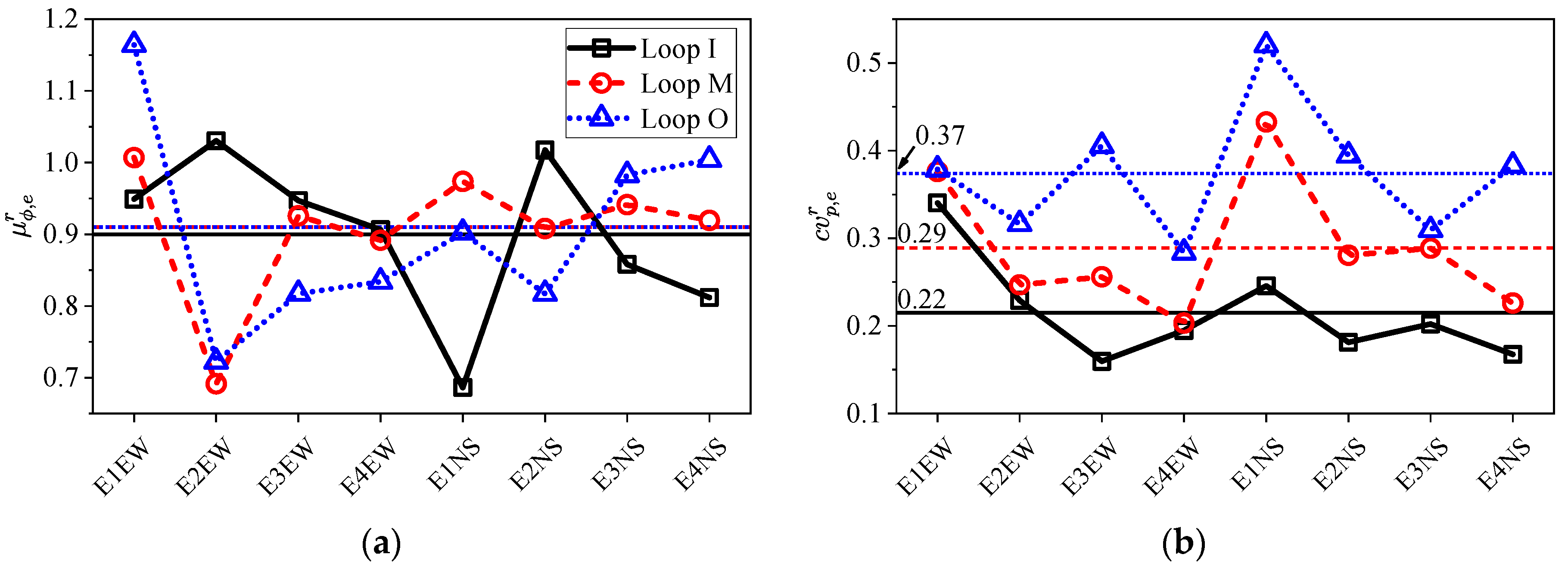 A Modified Gaussian Model for Spectral Amplitude Variability of the SMART 1 Array Records