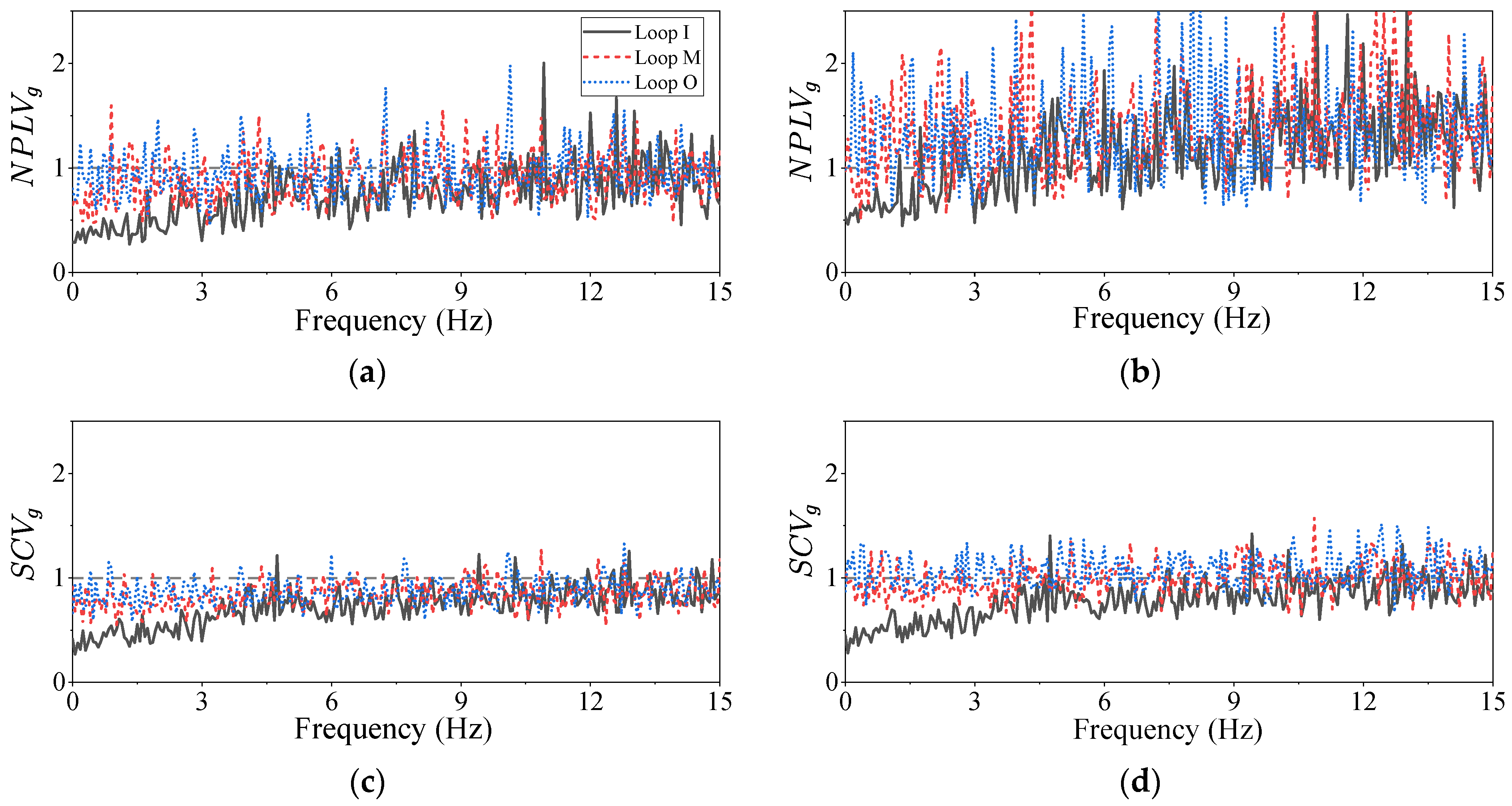 A Modified Gaussian Model for Spectral Amplitude Variability of the SMART 1 Array Records