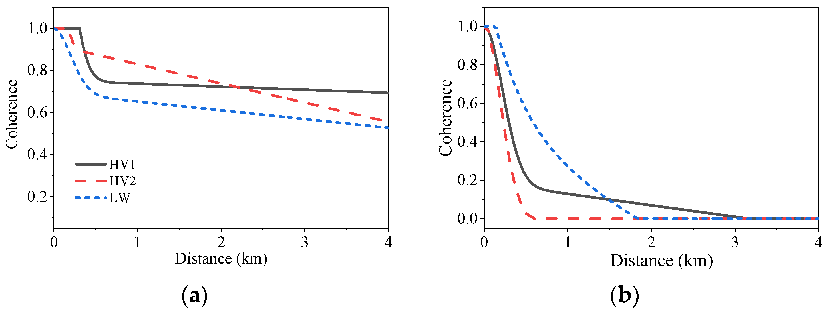 A Modified Gaussian Model for Spectral Amplitude Variability of the SMART 1 Array Records