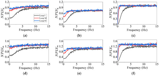 A Modified Gaussian Model for Spectral Amplitude Variability of the SMART 1 Array Records