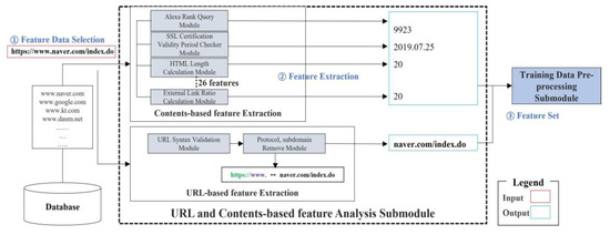 A Heterogeneous Machine Learning Ensemble Framework for Malicious ...
