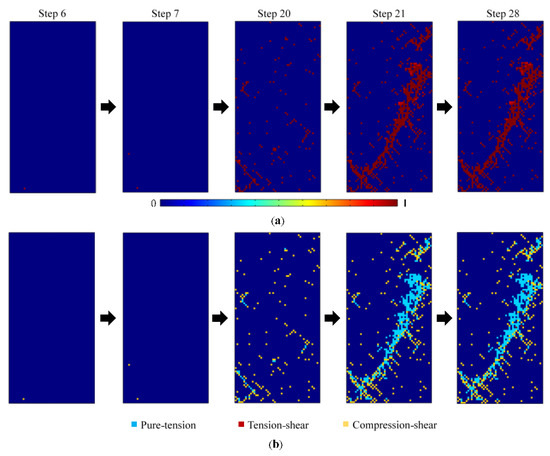 An Anisotropic Damage Model of Quasi-Brittle Materials and Its ...