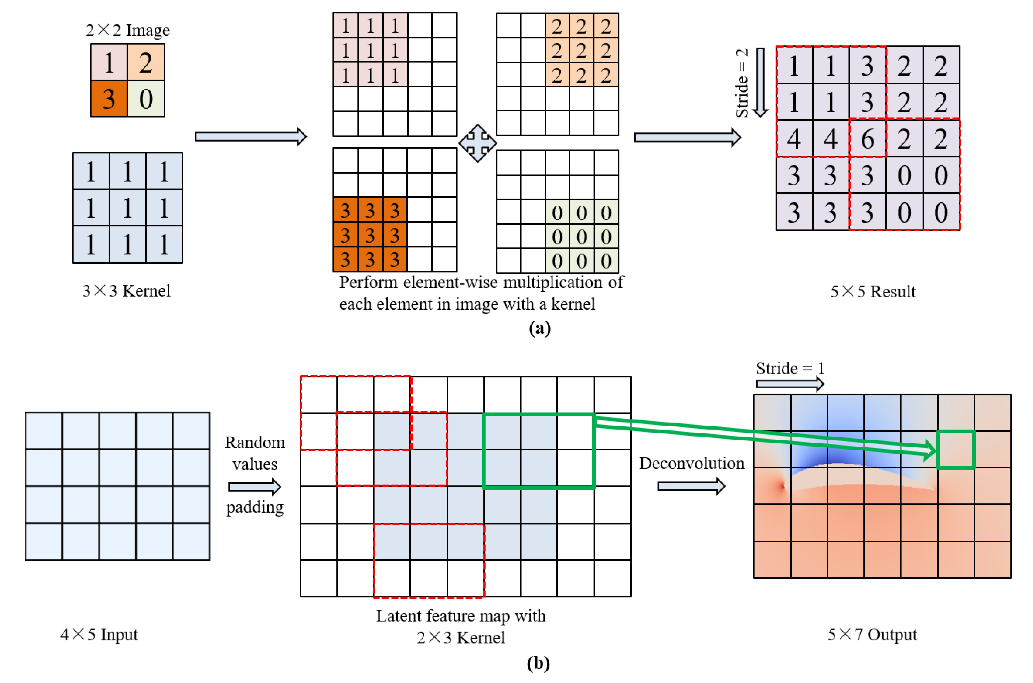 Applied Sciences | Free Full-Text | Fast Prediction of Flow Field ... Applied Sciences | Free Full-Text | Fast Prediction of Flow Field ...