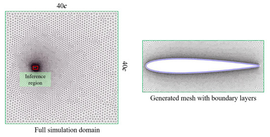 Fast Prediction Of Flow Field Around Airfoils Based On Deep Convolutional Neural Network