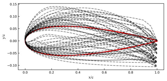 Fast Prediction of Flow Field around Airfoils Based on Deep Convolutional Neural Network