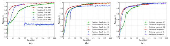 Fast Prediction of Flow Field around Airfoils Based on Deep Convolutional Neural Network