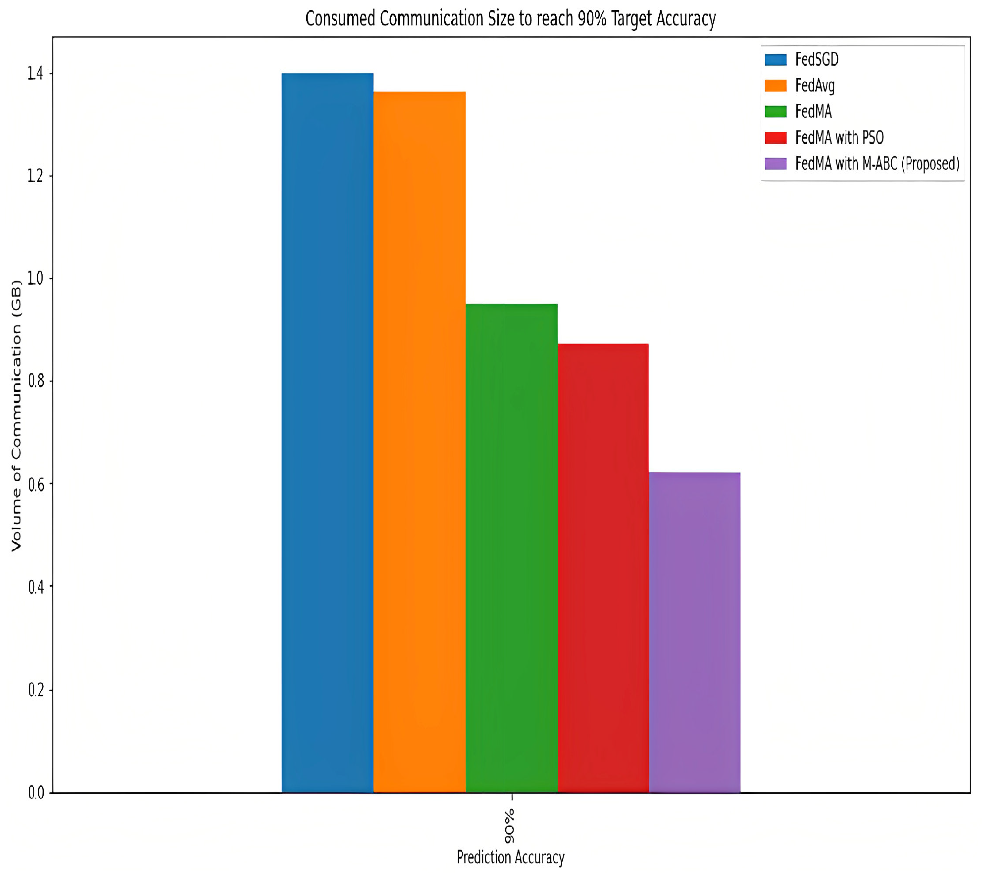 Applied Sciences | Free Full-Text | Modified Artificial Bee Colony ...