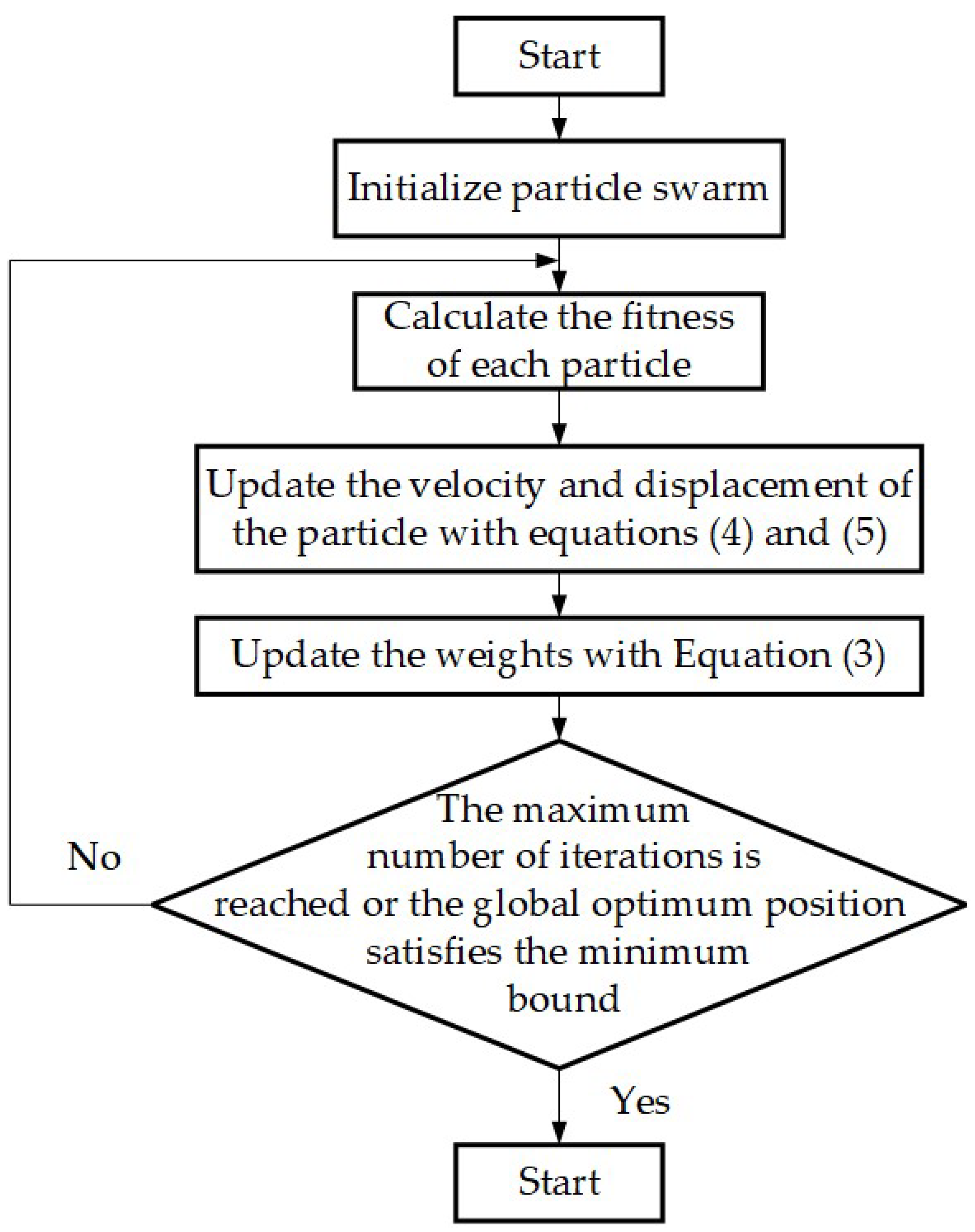 Applied Sciences | Free Full-Text | Optimization Strategy for Modal ...