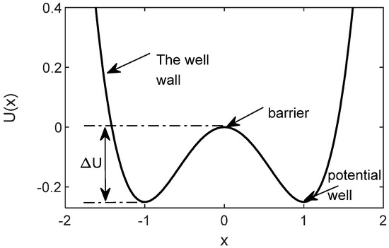 Gray Image Denoising Based on Array Stochastic Resonance and Improved Whale Optimization Algorithm