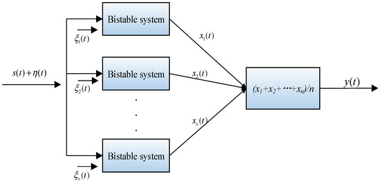 Gray Image Denoising Based on Array Stochastic Resonance and Improved Whale Optimization Algorithm