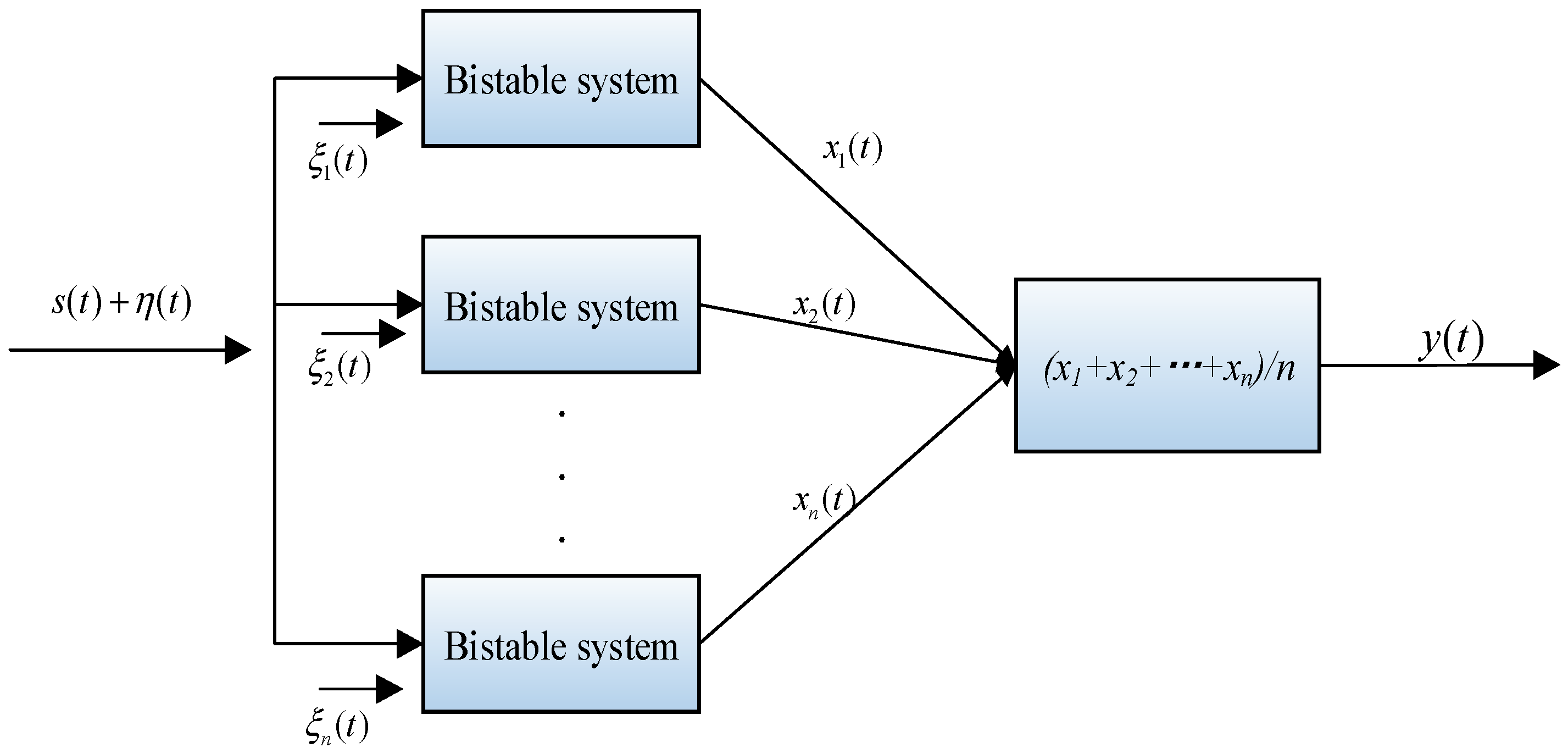 Gray Image Denoising Based on Array Stochastic Resonance and Improved Whale Optimization Algorithm