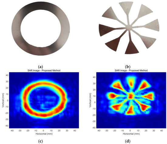 mmSight: A Robust Millimeter-Wave Near-Field SAR Imaging Algorithm