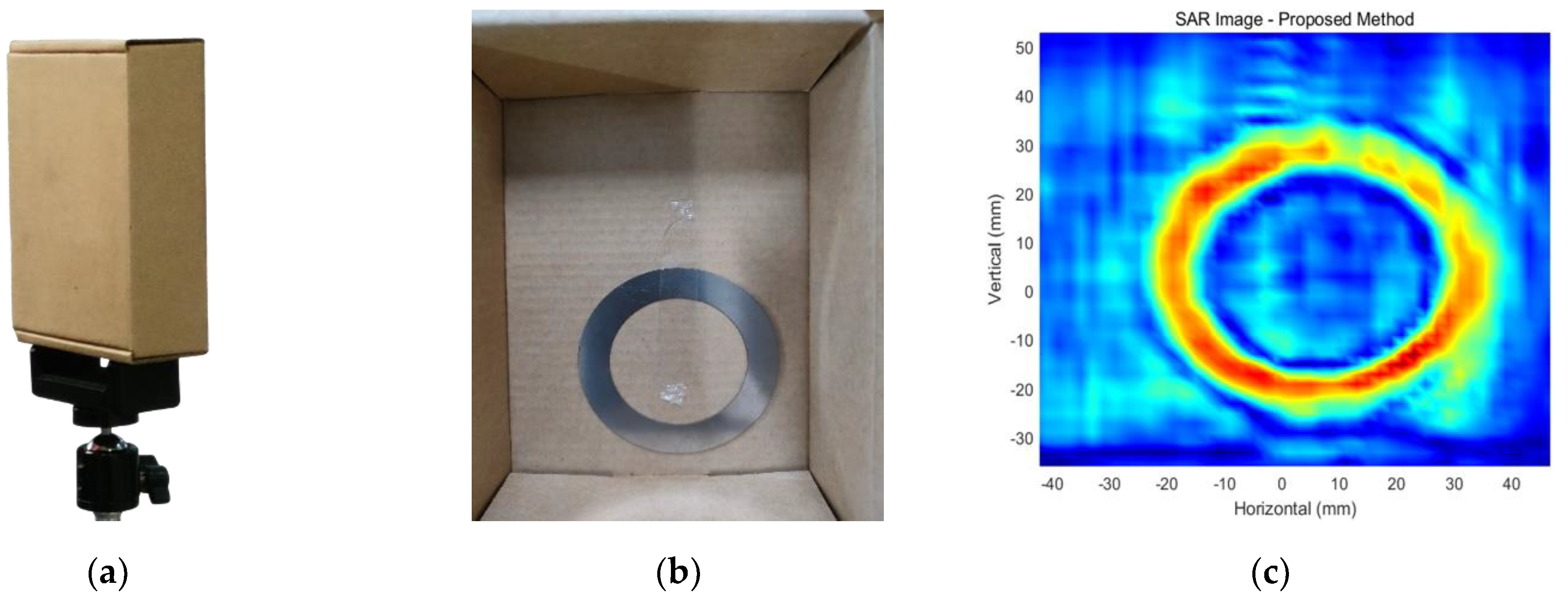 Applied Sciences | Free Full-Text | mmSight: A Robust Millimeter-Wave ...