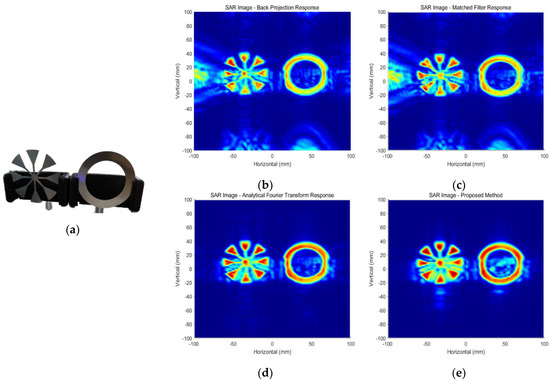 mmSight: A Robust Millimeter-Wave Near-Field SAR Imaging Algorithm