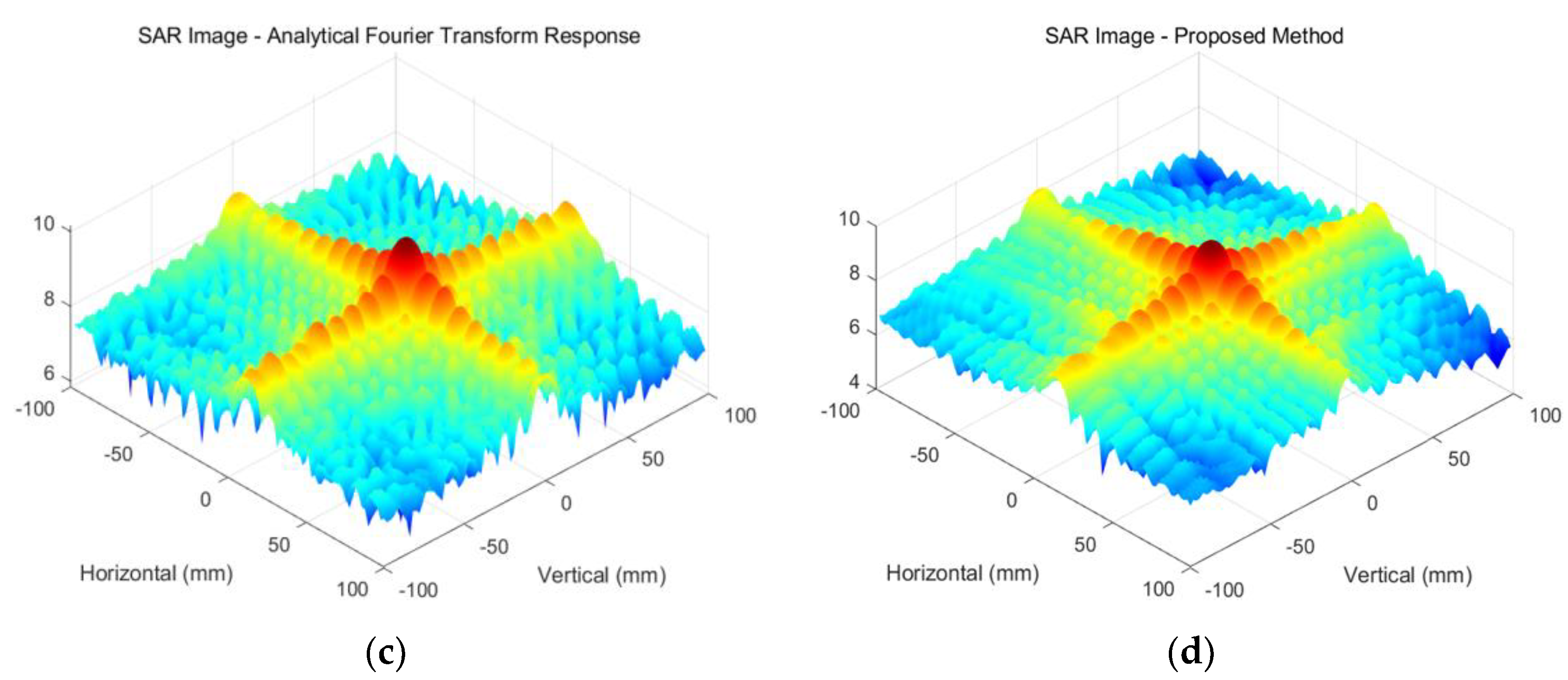 mmSight: A Robust Millimeter-Wave Near-Field SAR Imaging Algorithm
